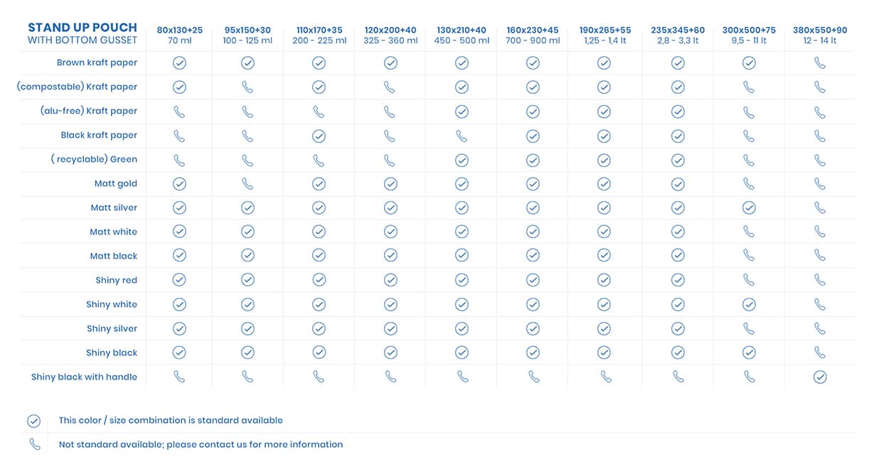 Stand-up pouch - matt black - PouchDirect