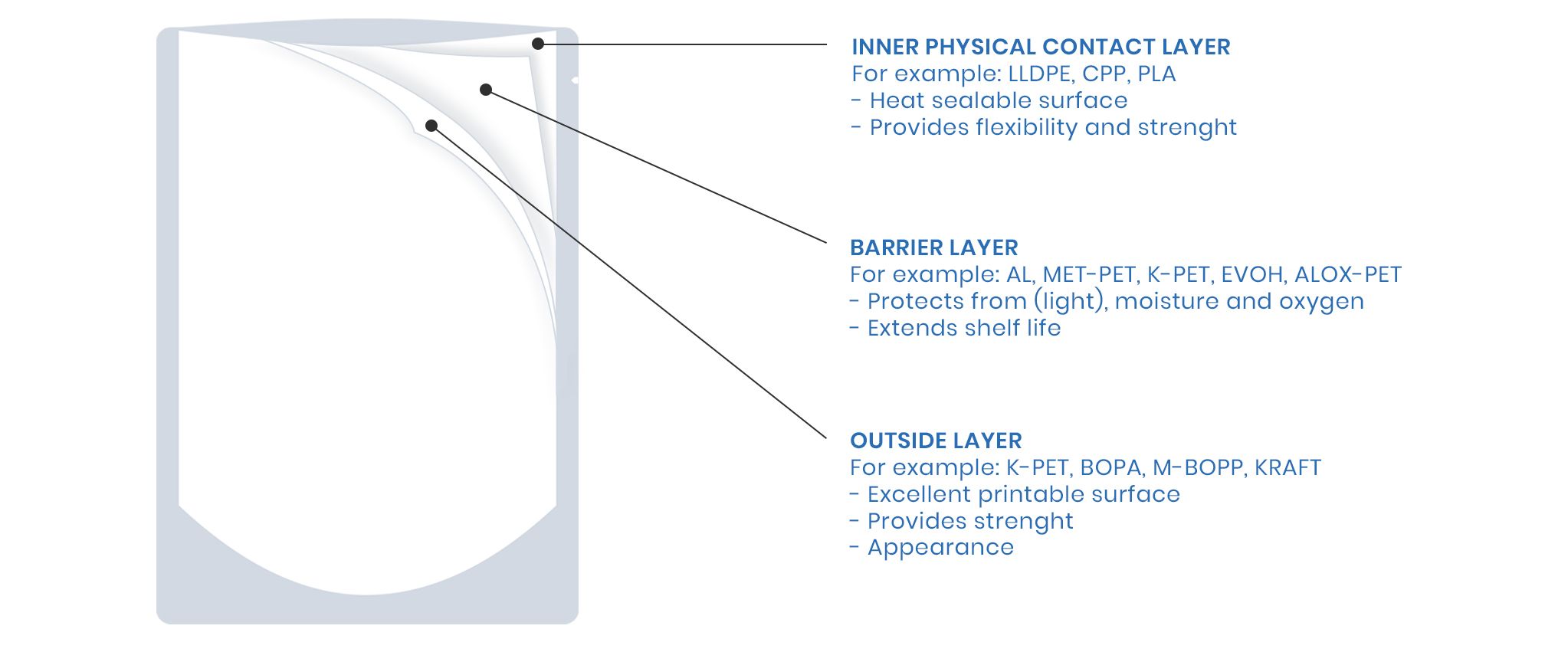Materiaal opties - PouchDirect
